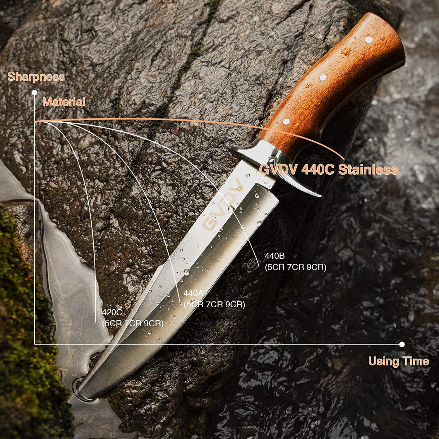 GD-Y13 | Fixed Blade Hunting Knife with Leather Sheath – ProtoArc